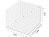 Matplotlib 3d Scatter Python Guides