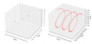 Matplotlib Tight_layout - Helpful Tutorial - Python Guides