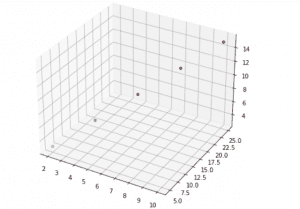 Matplotlib 3D Scatter - Python Guides