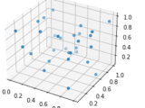 Matplotlib 3d Scatter Python Guides