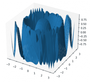 Matplotlib 3D Scatter - Python Guides