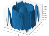 Matplotlib 3d Scatter Python Guides
