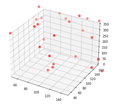 Matplotlib 3D Scatter - Python Guides