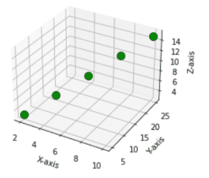 Matplotlib 3D Scatter - Python Guides
