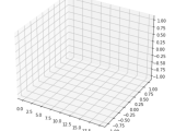 Matplotlib 3d Scatter Python Guides