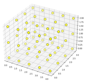 Matplotlib 3D Scatter - Python Guides