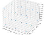 3d Plot Matplotlib Rotat