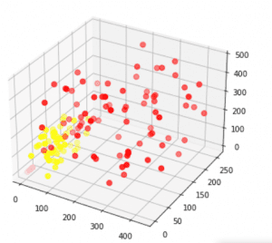 Matplotlib 3D Scatter - Python Guides