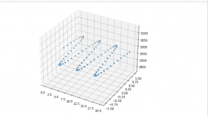 Matplotlib 3D Scatter - Python Guides