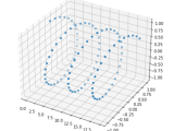 Matplotlib 3d Scatter Python Guides
