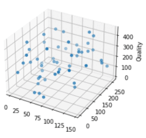 Matplotlib 3D Scatter - Python Guides