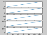 Matplotlib Tight Layout Helpful Tutorial