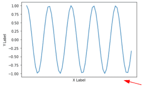 Matplotlib X-axis Label - Python Guides