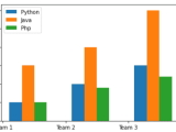 Matplotlib Multiple Bar Chart Python Guides