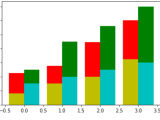 Matplotlib Multiple Bar Chart Python Guides