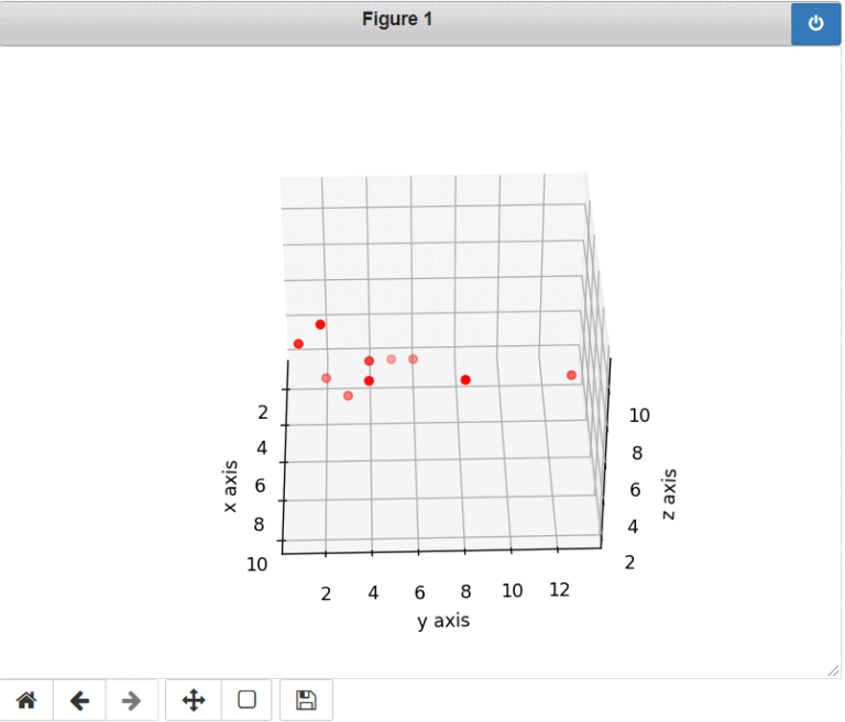 Matplotlib 3D Scatter - Python Guides