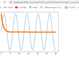 Matplotlib Tight Layout Helpful Tutorial Python Guides