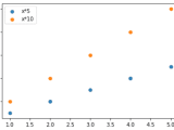 Matplotlib Scatter Plot Legend