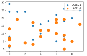 Matplotlib Scatter Plot Legend - Python Guides