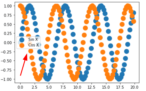 Matplotlib Scatter Plot Legend - Python Guides