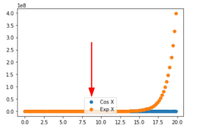 Matplotlib Scatter Plot Legend - Python Guides