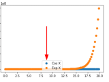 Matplotlib Scatter Plot Legend