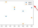 Matplotlib Scatter Plot Legend