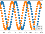 Matplotlib Scatter Plot Legend
