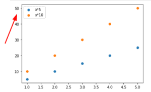 Matplotlib Scatter Plot Legend - Python Guides