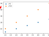 Matplotlib Scatter Plot Legend