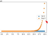 Matplotlib Scatter Plot Legend