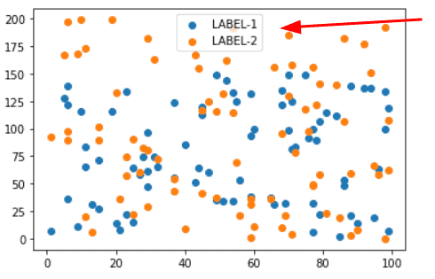 Matplotlib Scatter Plot Legend - Python Guides