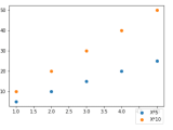 Matplotlib Tight Layout Helpful Tutorial Python Guides
