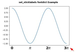 Matplotlib Set_xticklabels - Python Guides