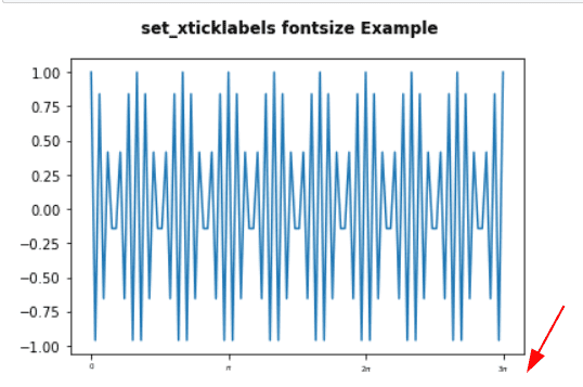 Matplotlib Set_xticklabels - Python Guides