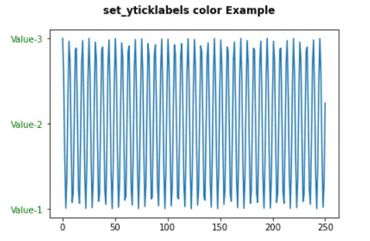 Matplotlib Set_yticklabels - Helpful Guide - Python Guides