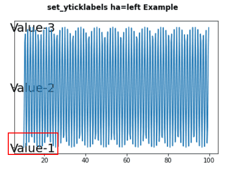 Matplotlib Set_yticklabels - Helpful Guide - Python Guides