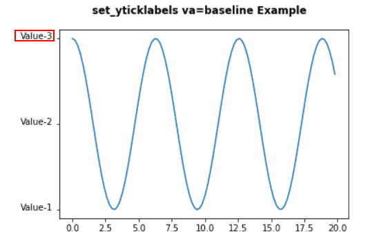 Matplotlib Set_yticklabels - Helpful Guide - Python Guides