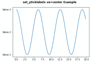 Matplotlib Set_yticklabels - Helpful Guide - Python Guides