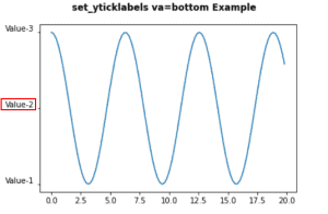 Matplotlib Set_yticklabels - Helpful Guide - Python Guides