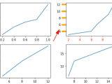 Python Matplotlib Tick Params 29 Examples
