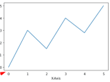 Python Matplotlib Tick Params 29 Examples