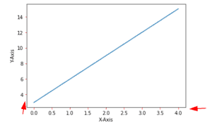 Python Matplotlib Tick_params + 29 Examples - Python Guides