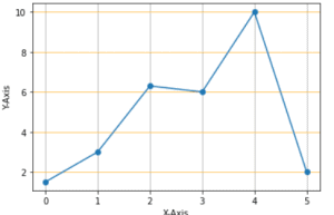 Python Matplotlib Tick_params + 29 Examples - Python Guides