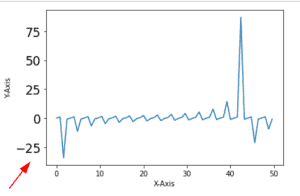 Python Matplotlib Tick_params + 29 Examples - Python Guides
