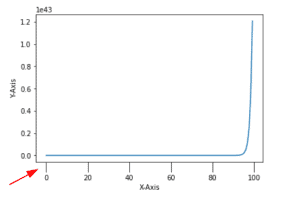 Python Matplotlib Tick_params + 29 Examples - Python Guides