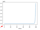 Python Matplotlib Tick Params 29 Examples
