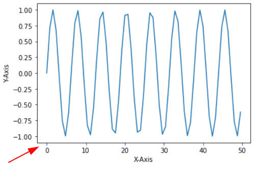 Python Matplotlib Tick_params + 29 Examples - Python Guides