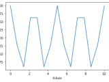 Python Matplotlib Tick Params 29 Examples