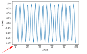 Python Matplotlib Tick_params + 29 Examples - Python Guides